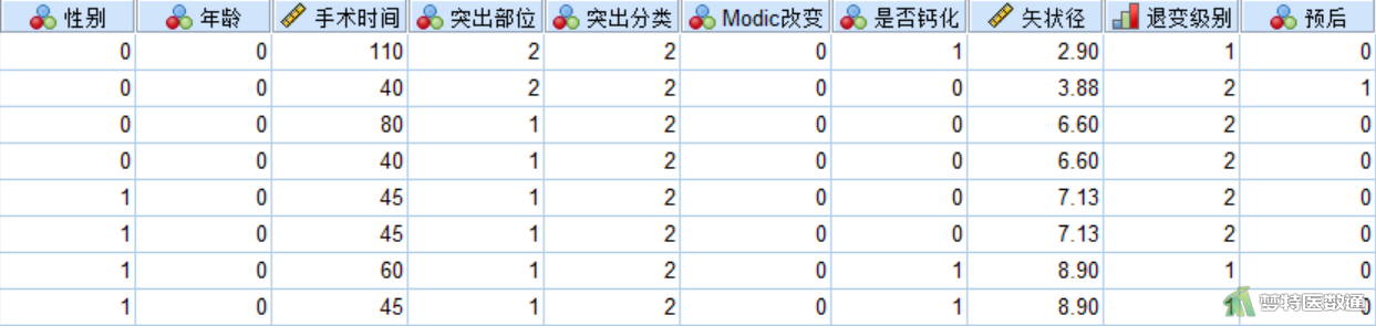  logistic Binomial Logistic Regression Analysis SPSS 