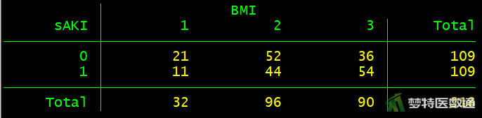  logistic Conditional Logistic Regression Analysis Stata 