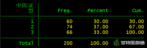  Logistic Multinomial Logistic Regression Analysis Stata 