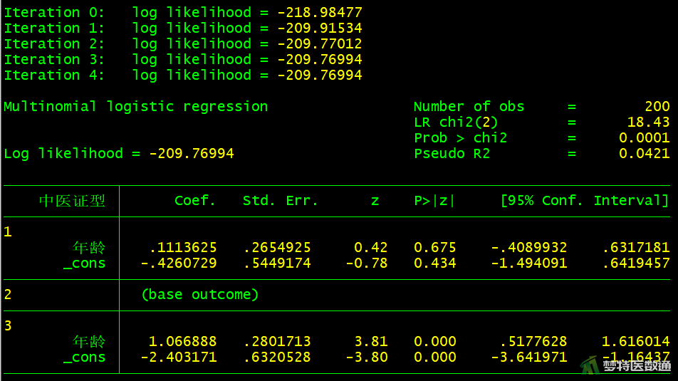  Logistic Multinomial Logistic Regression Analysis Stata 